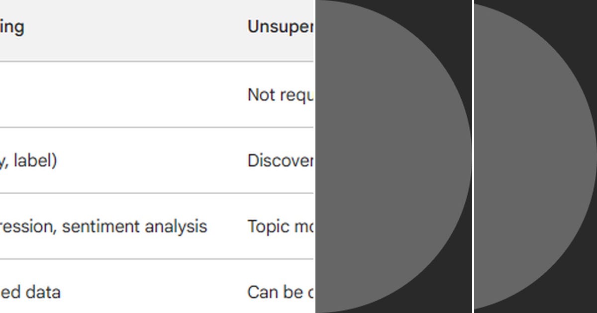 List: Natural Language Processing Topic Modeling Course | Curated by ...