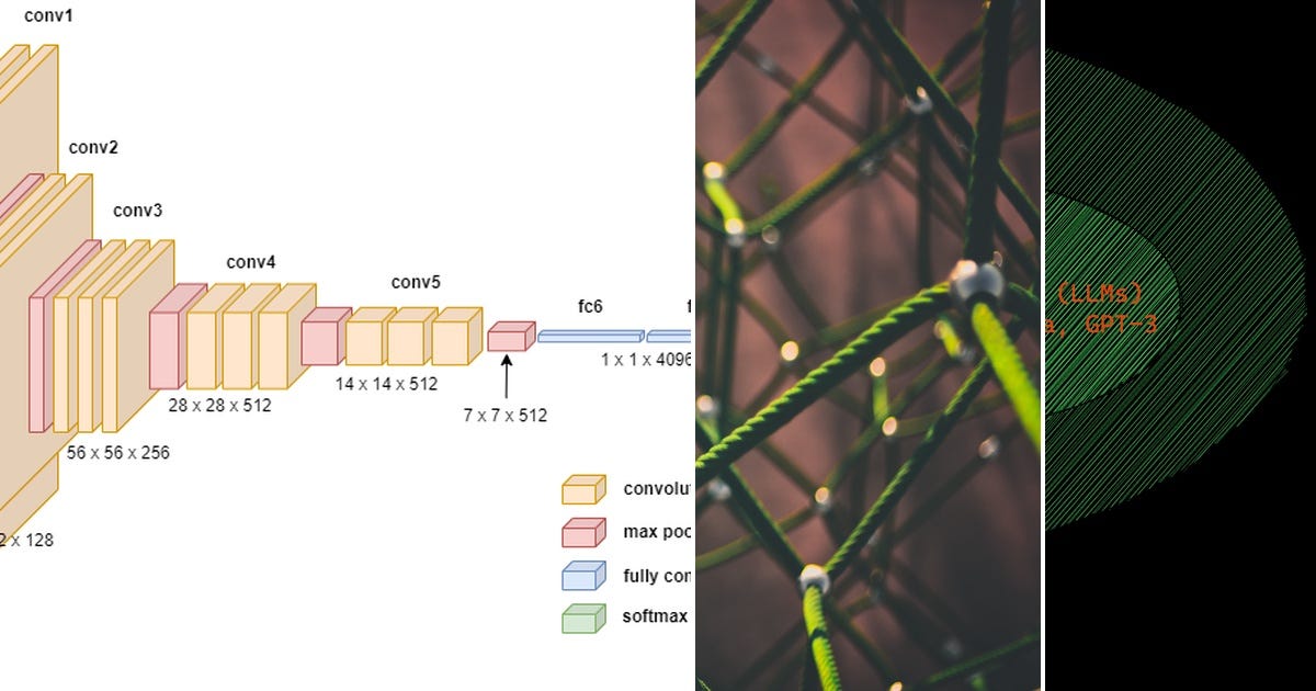 List: Machine Learning | Deep Learning | AI | Curated by Shashi Kumar ...