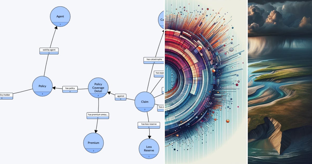 List: Knowledge Graph | Curated by Kihyuk Nam | Medium