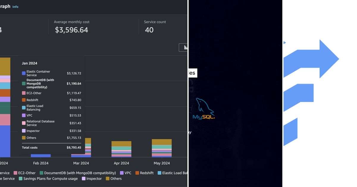 List: AWS | Curated by Hari Sajeev | Medium