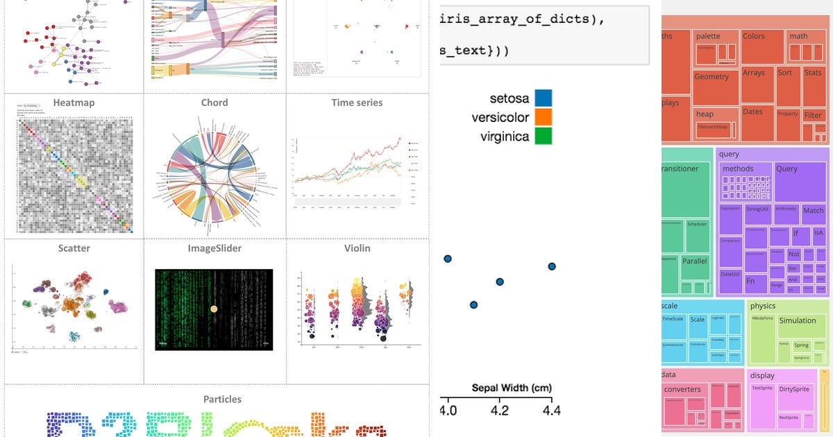 List: Data Viz | Curated by Zaki | Medium