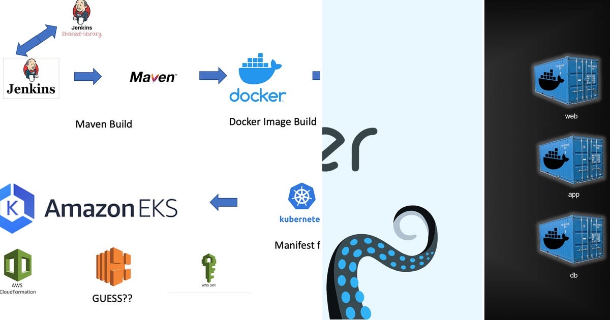 List: DevOps | Curated by Sushree Biswal | Medium