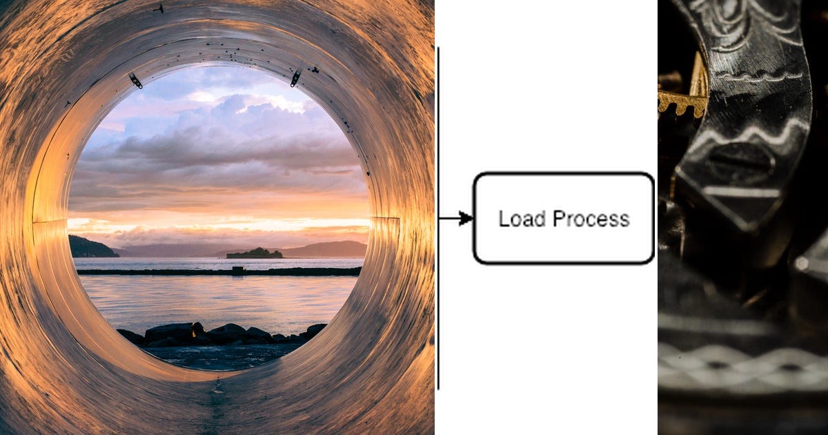List: etl | Curated by fret shot | Medium