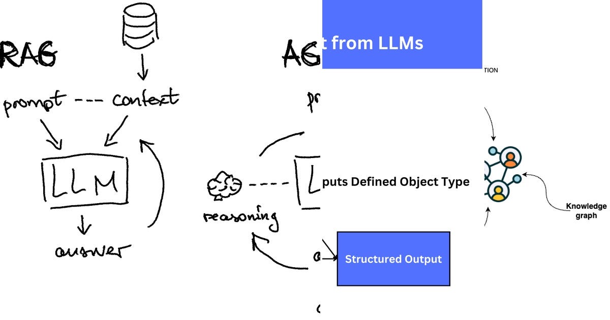 List: LLM 2024 | Curated by Filippo Sisti | Medium