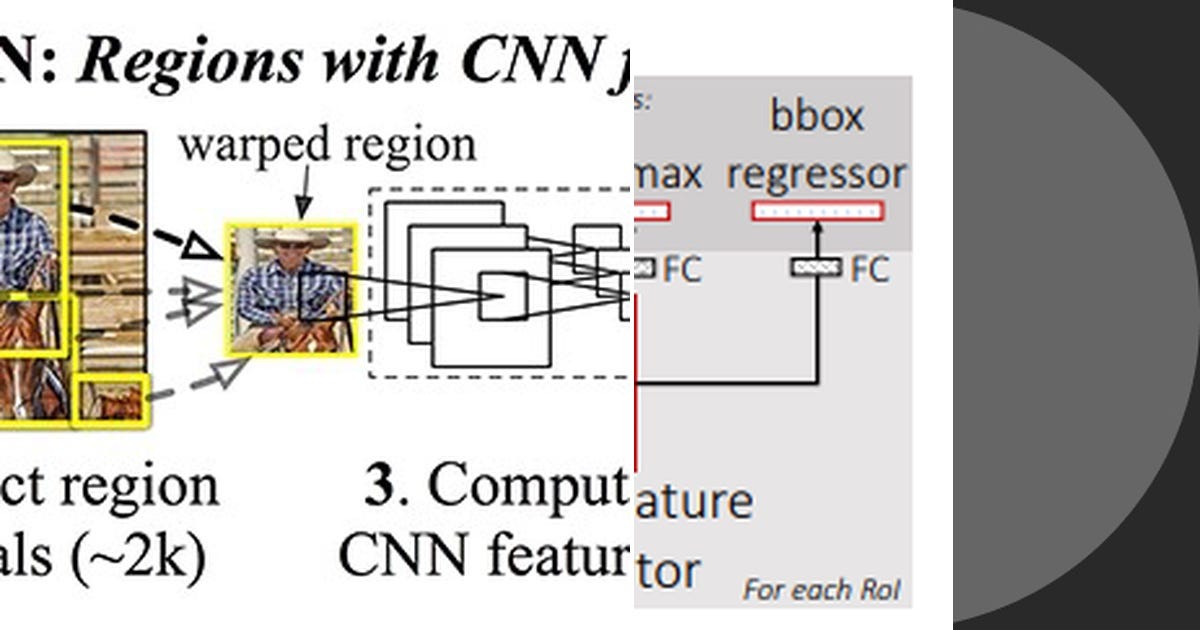 List: Faster RCNN | Curated by daniel yoga | Medium