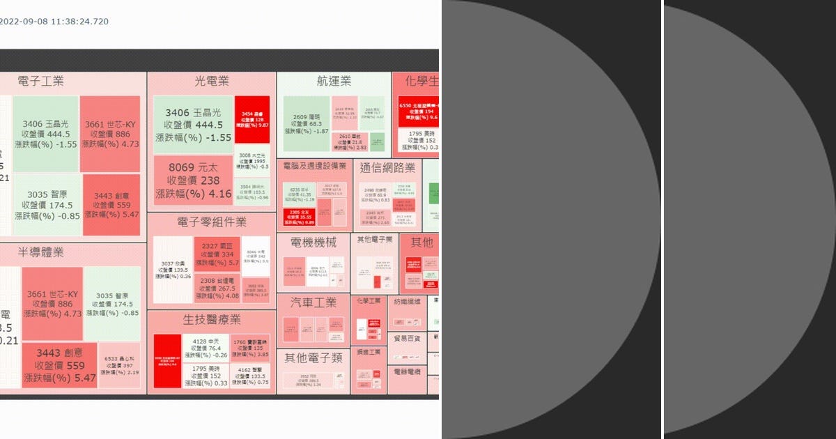 List: Algo Trading | Curated by Algotrade | Medium