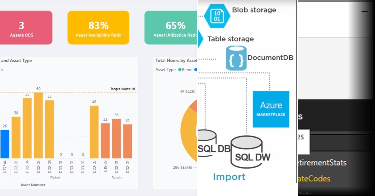 List: power bi | Curated by Arjun K R | Medium