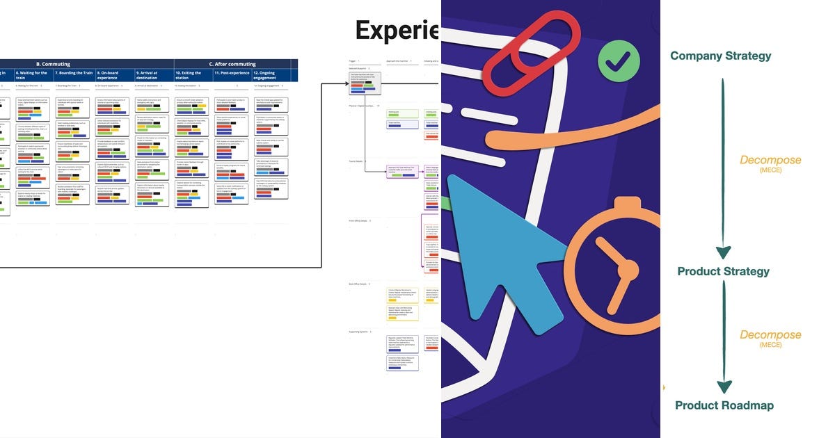 List: Roadmap | Curated by N B | Medium