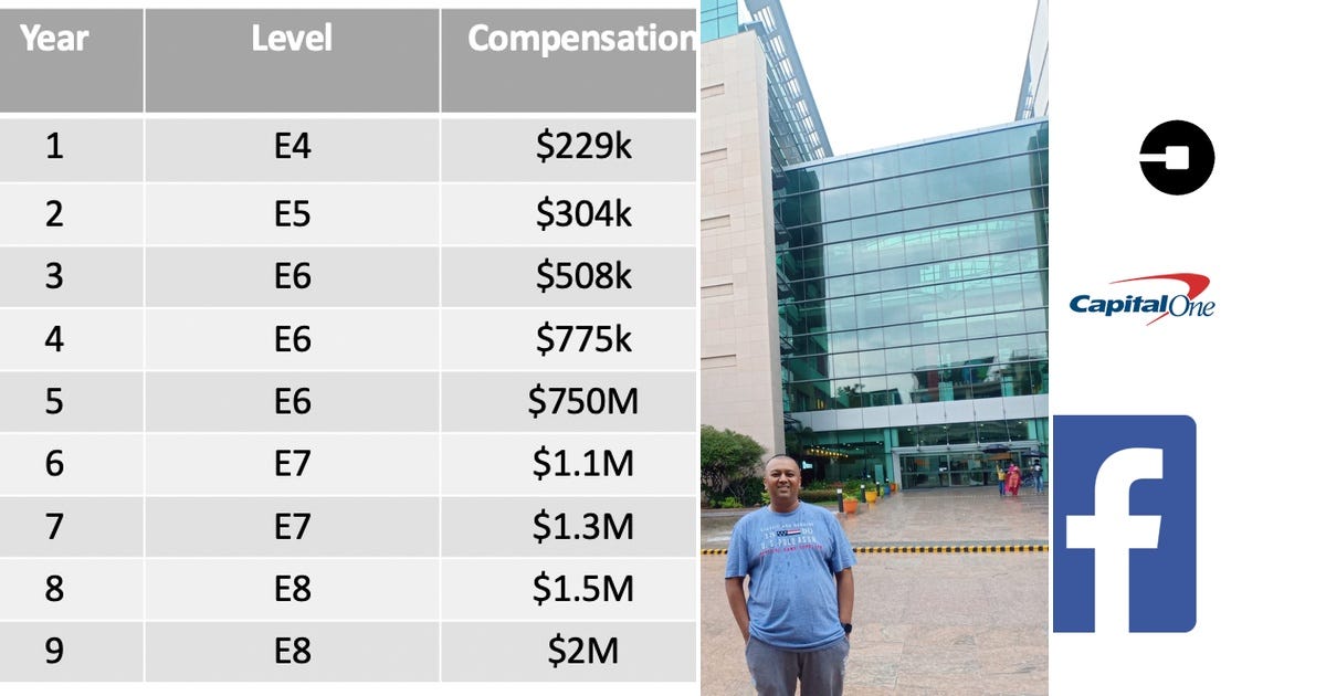 List: Interview | Curated by sk | Medium