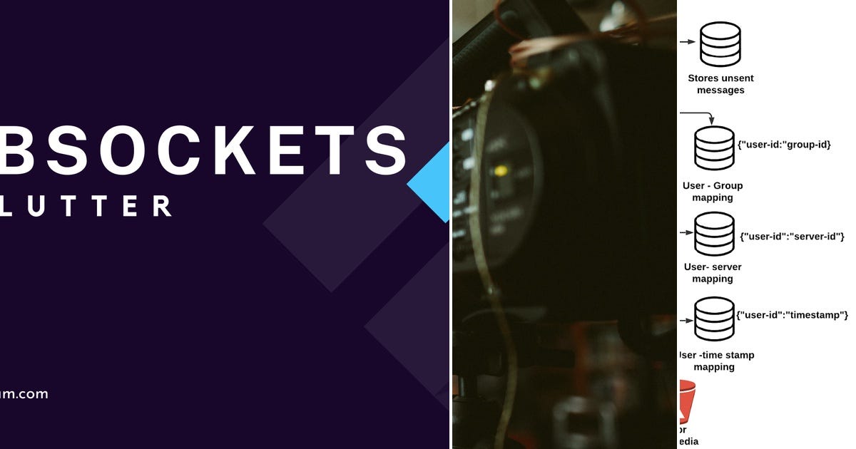 List: socket | Curated by Eko | Medium