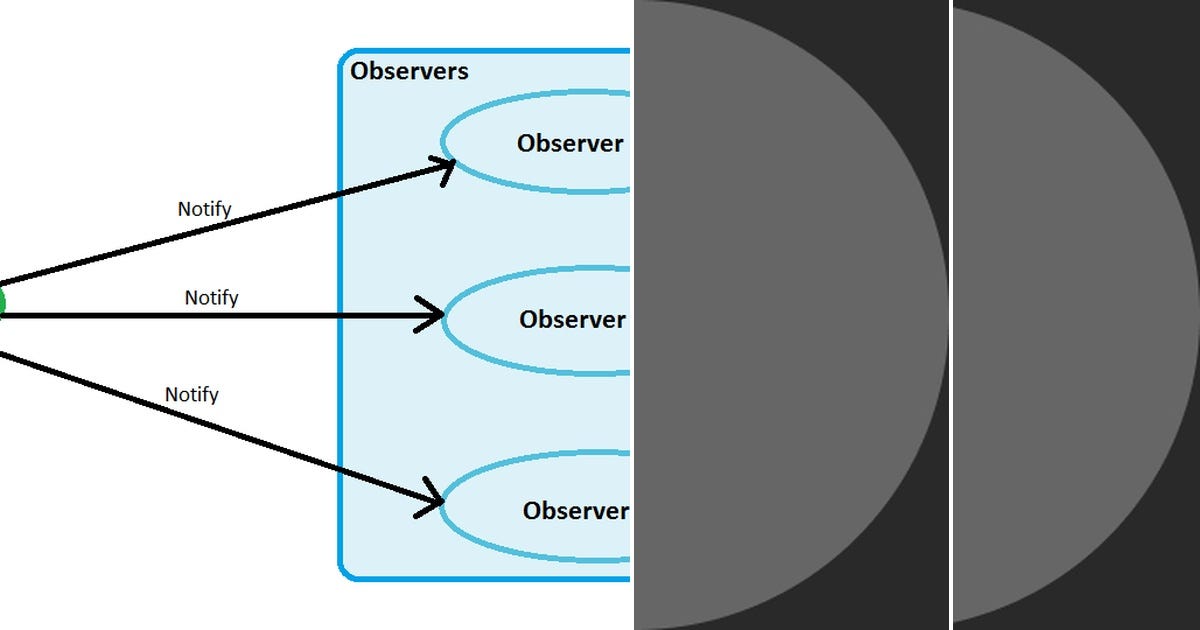 List: React Dev | Curated by Harendra Singh Bisht | Medium
