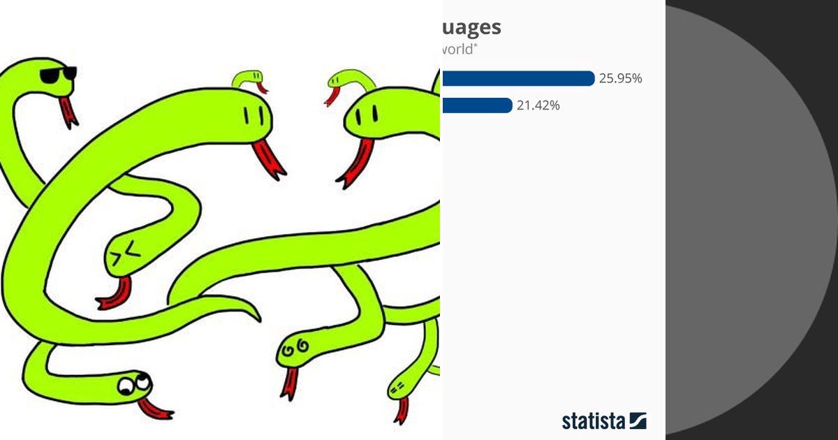 List: python | Curated by Abasabasiwork | Medium