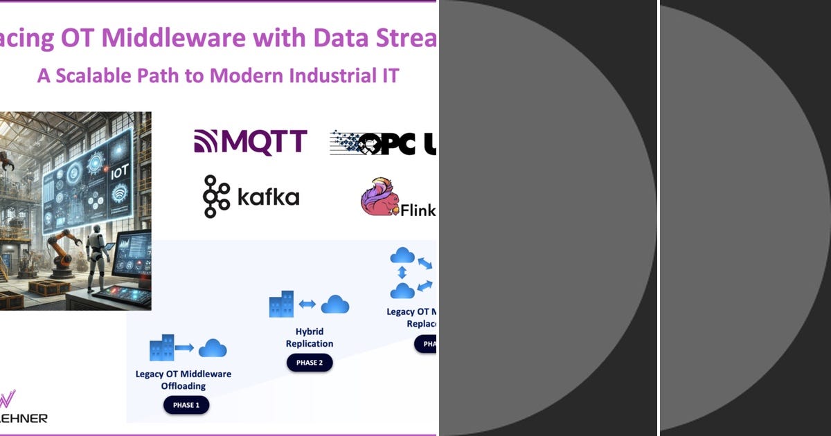 List: IoT | Curated by Heinl Vdm | Medium
