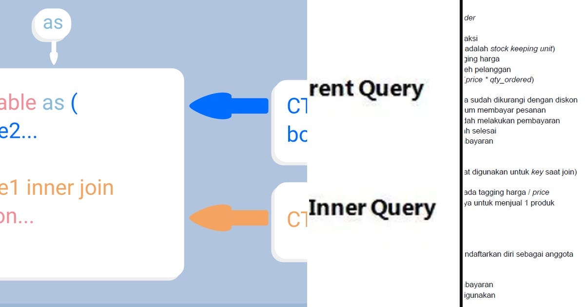 List: Sql | Curated by Ranjeet Kumar | Medium