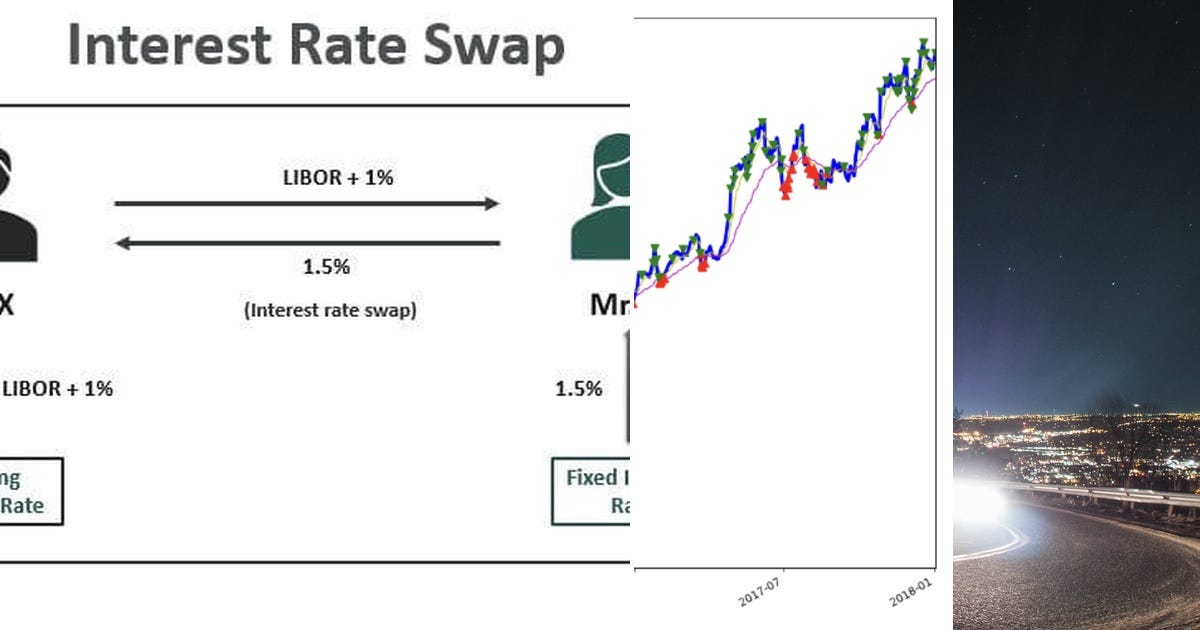 List: Fundamentals | Curated by Braxton Edwards | Medium