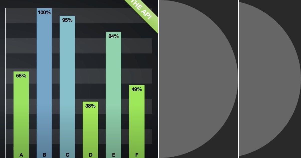 List: CSS | Curated by Victor Nystad | Medium