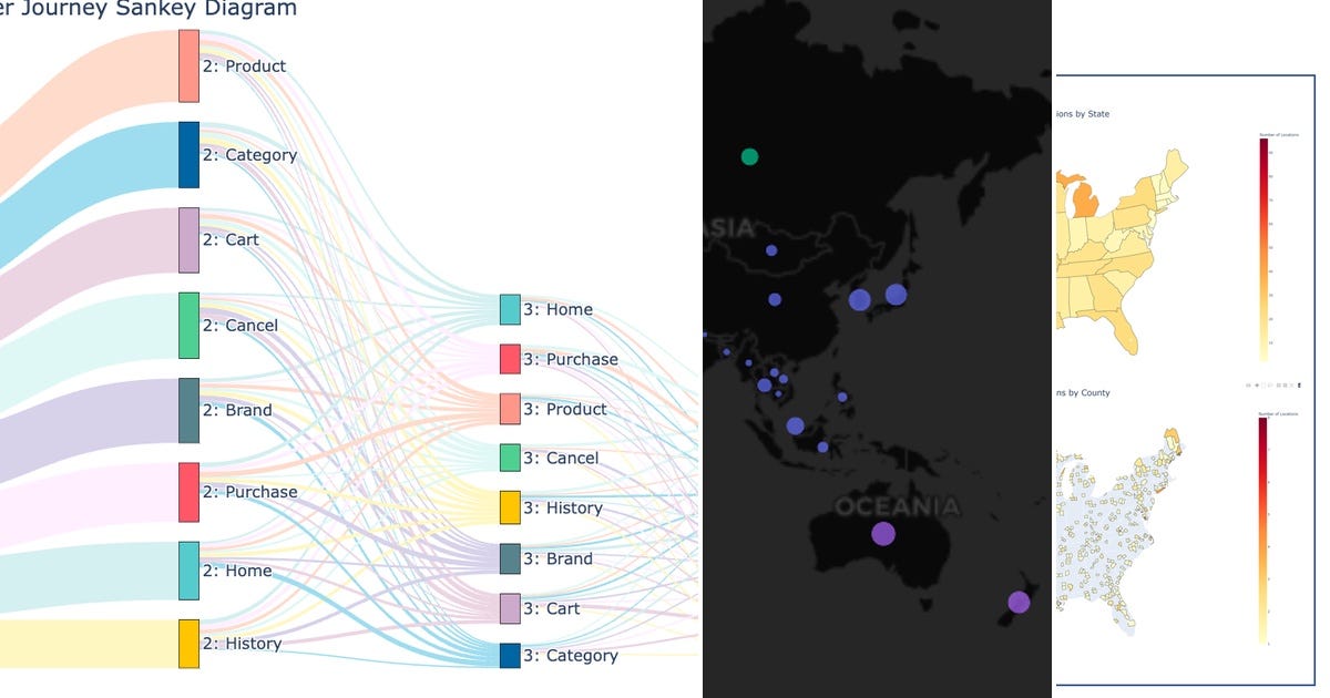 List: Visualization | Curated by bernalmaico | Medium