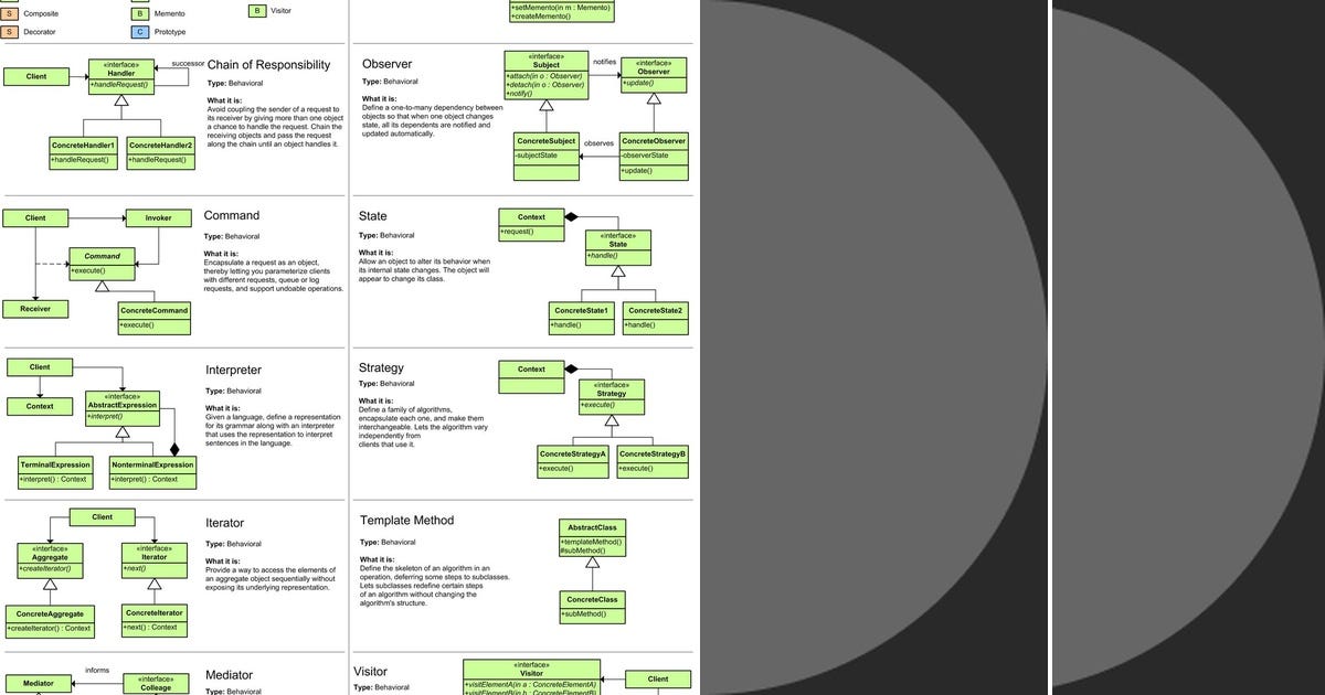 List: Design Patterns | Curated by Francisco Ortiz | Medium