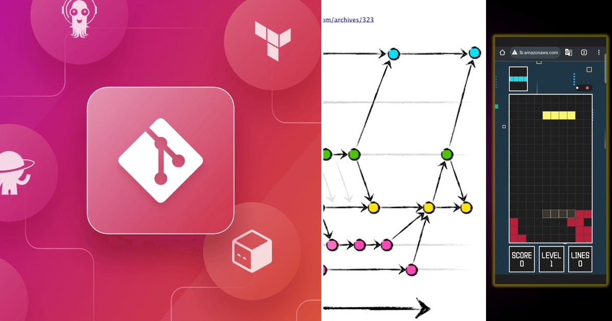 List: CICD | Curated by Jaime Seoane Barbosa | Medium
