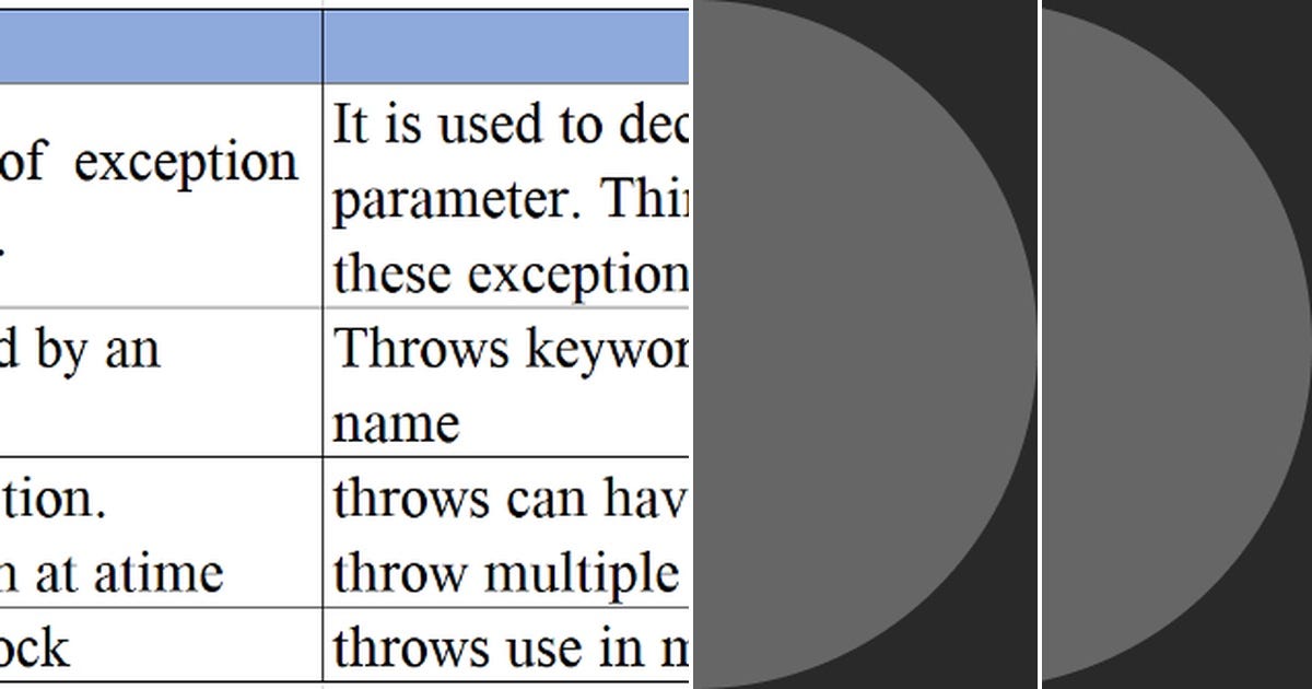 List: Java interview Questions | Curated by Can yildiz | Medium