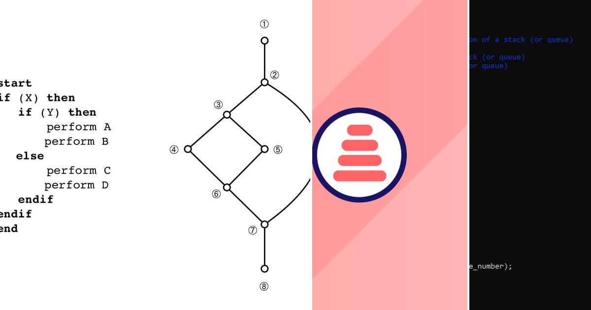 List C Programming Language Curated By Ramu Mohan Srinivasan Radhakrishnan Medium