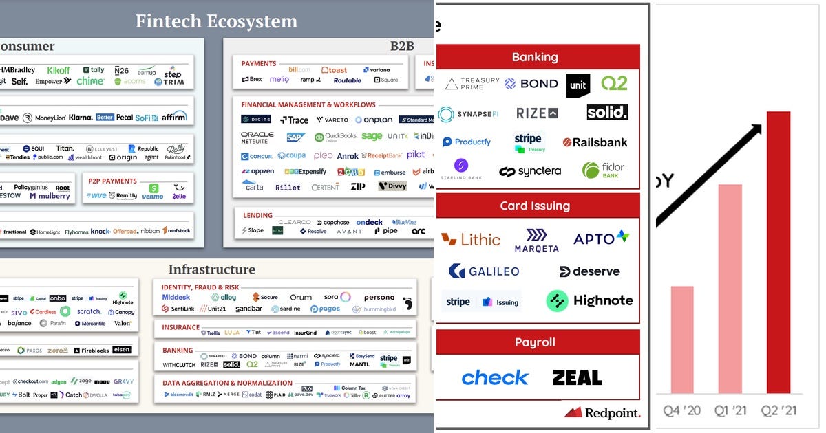 List: fintech | Curated by Amodini Chhabra | Medium