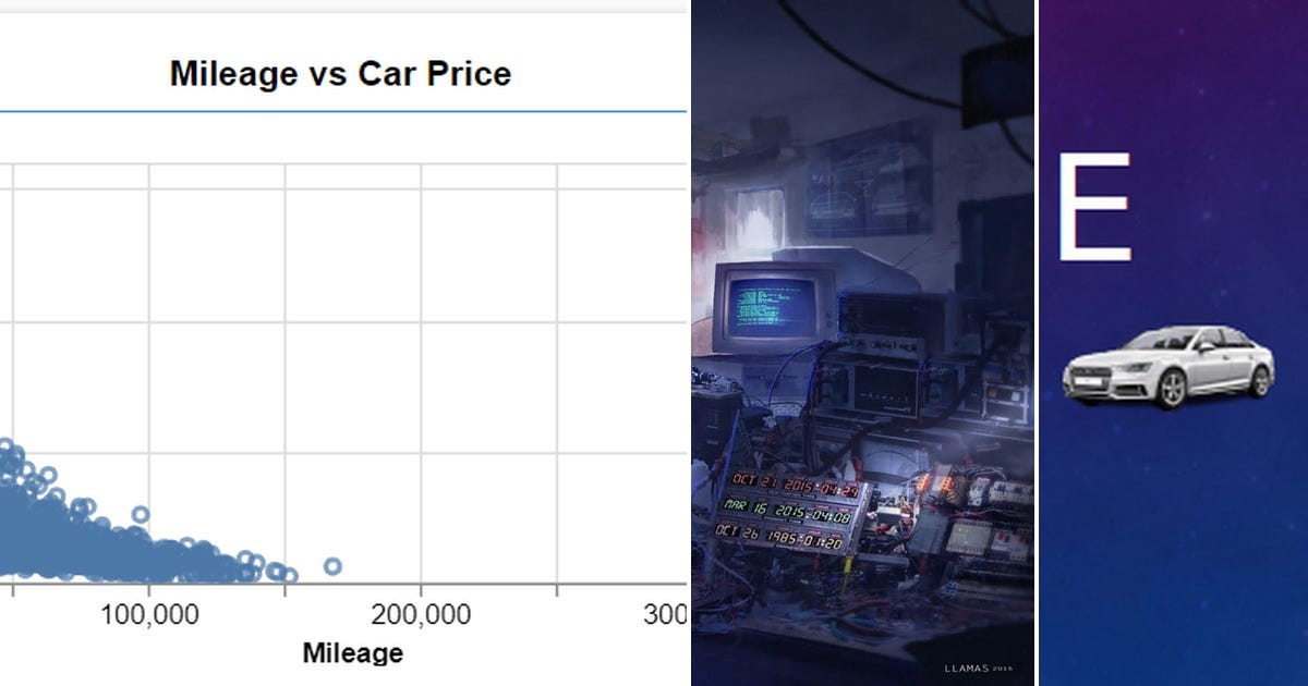 List: Used car prediction model | Curated by Mohammed Lubbad | Medium