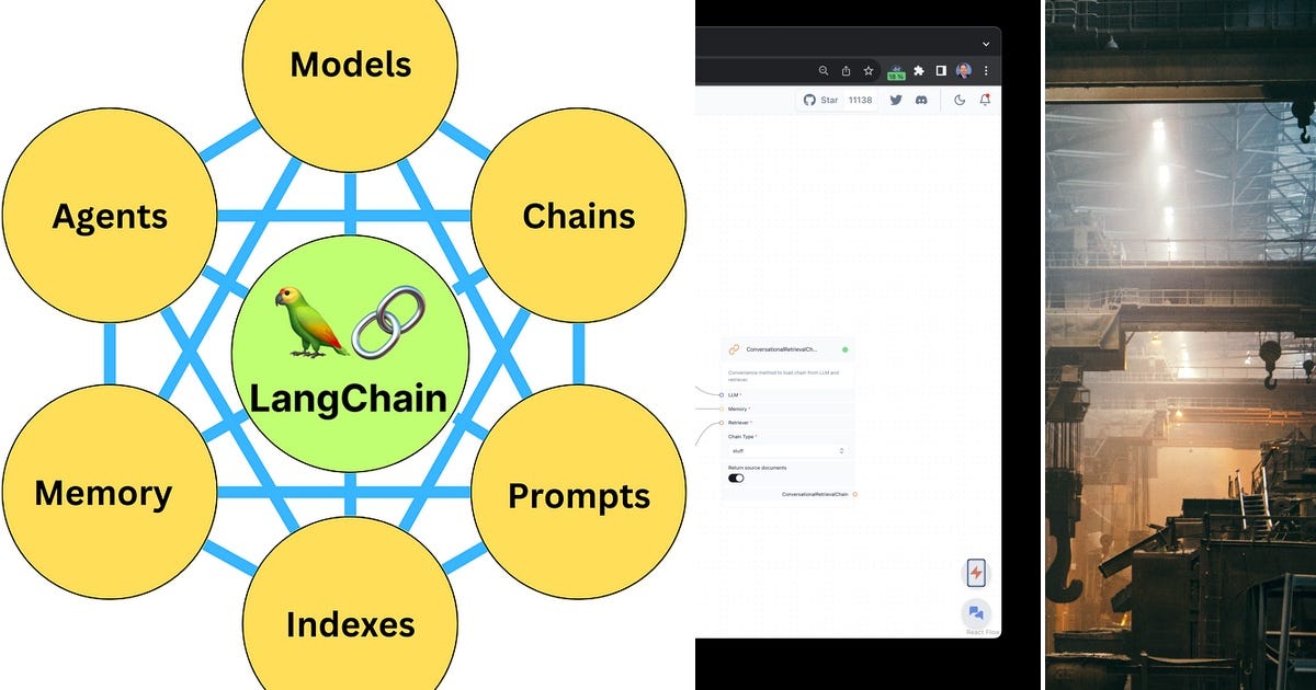 List: Langchain | Curated by Theo Mefford | Medium