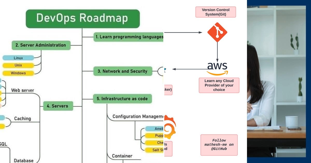 List: Devops | Curated by James Musey | Medium