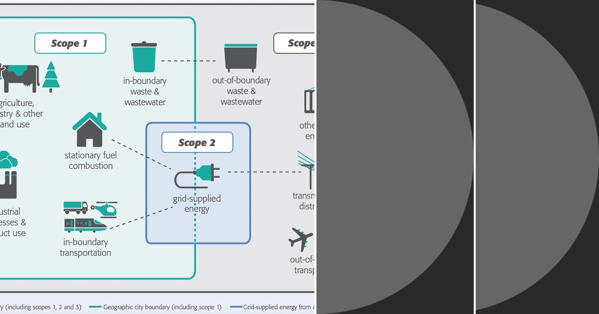 List: Climate Change | Curated by Morgan Jericho | Medium