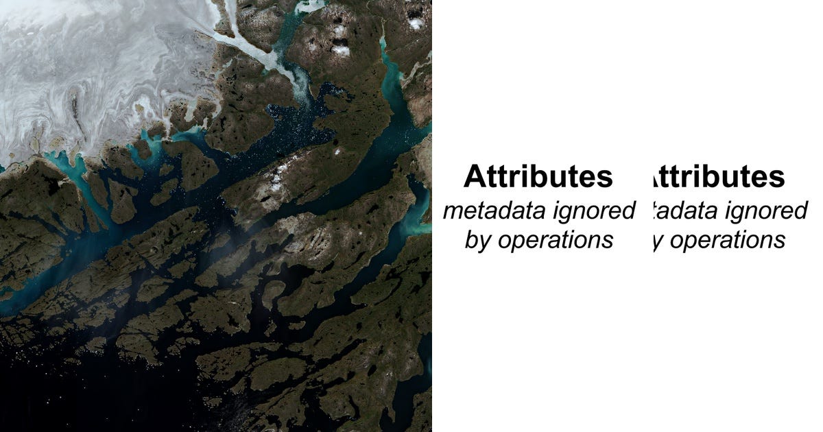 List: coding | Curated by Darren Ray | Medium