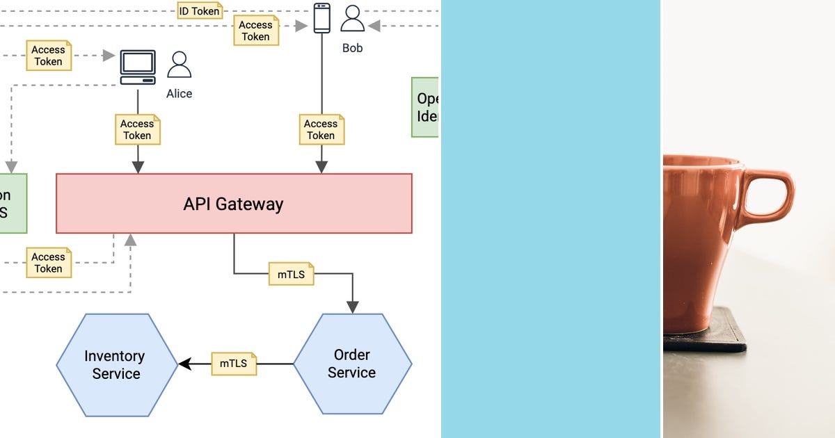 List: tut | Curated by African History | Medium