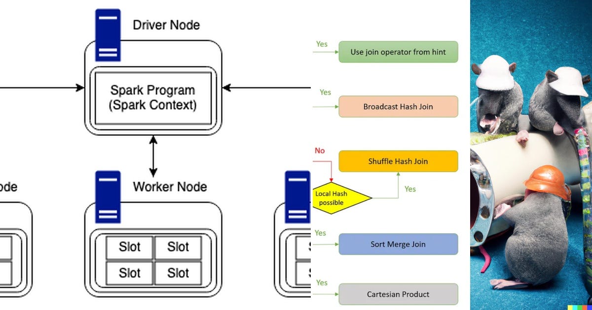 List: Spark | Curated by Yehan | Medium