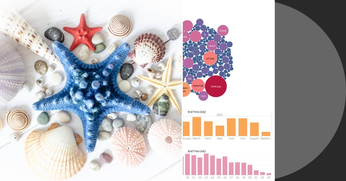 List: Data visualization | Curated by Barry | Medium