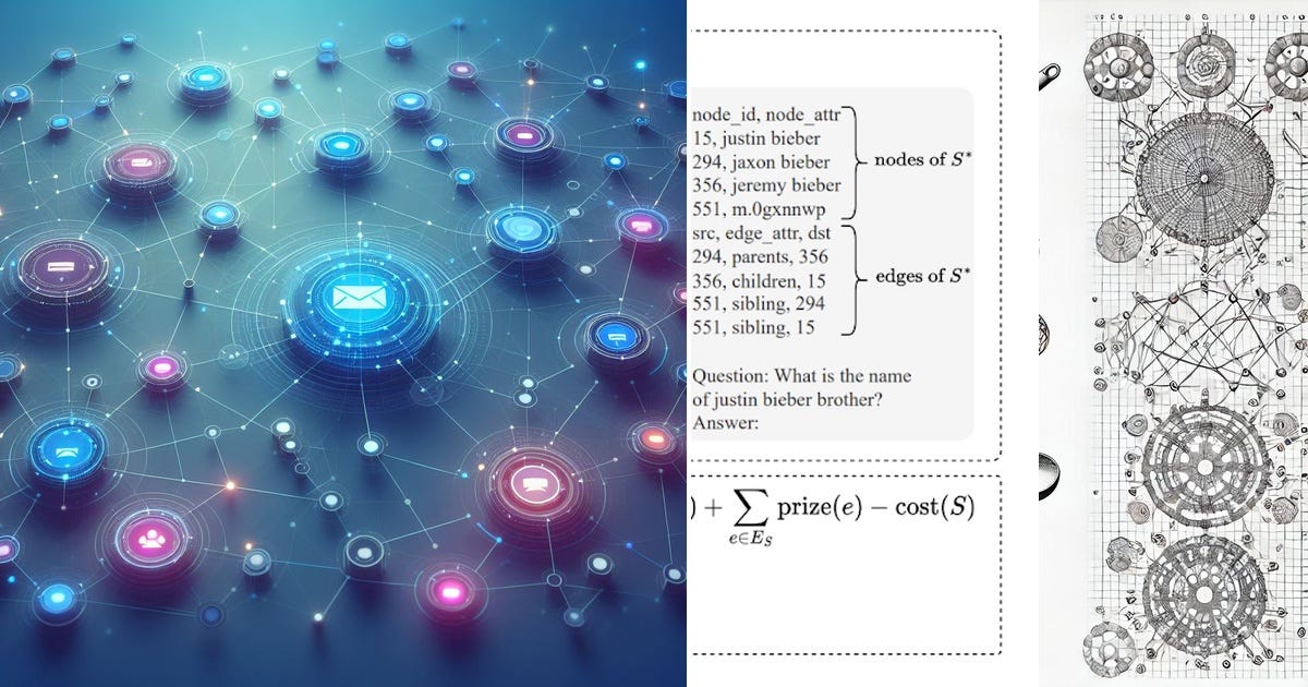 List: Knowledge Graph | Curated by Hani Mikhail | Medium