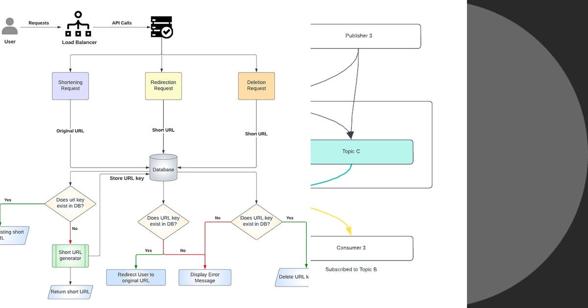 List: Architecture | Curated by Aleksandr Kostrenkov | Medium