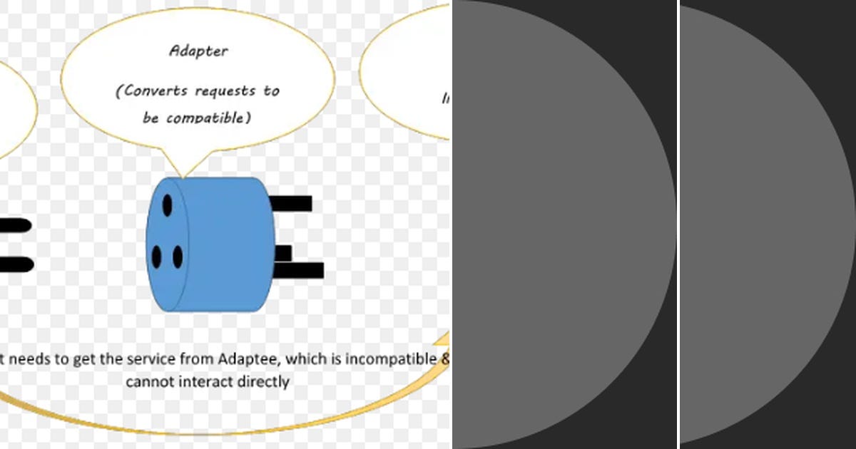List Creational Design Patterns With Java Curated By Akshay Aryan Medium