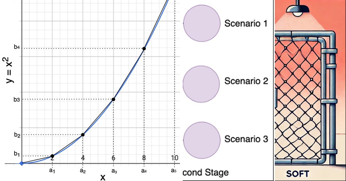 List: Linear Programming | Curated by Min Kyung Lee | Medium