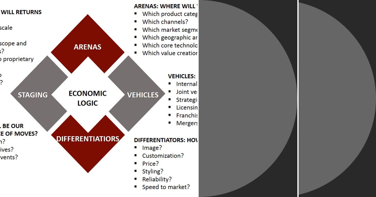 List: Startup Things | Curated by Jason | Medium