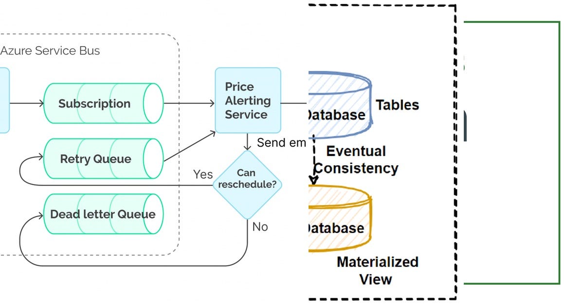 List: Microservices | Curated by MobiDexx | Medium