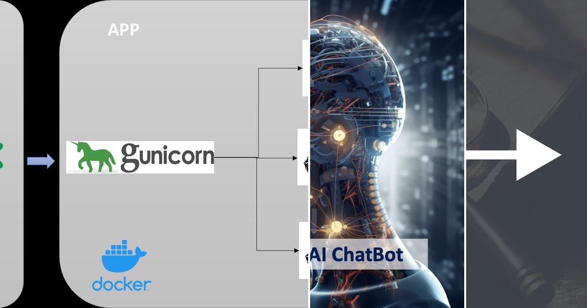 List: Generative Ai | Curated by Michael Hannecke - bluetuple.ai | Medium