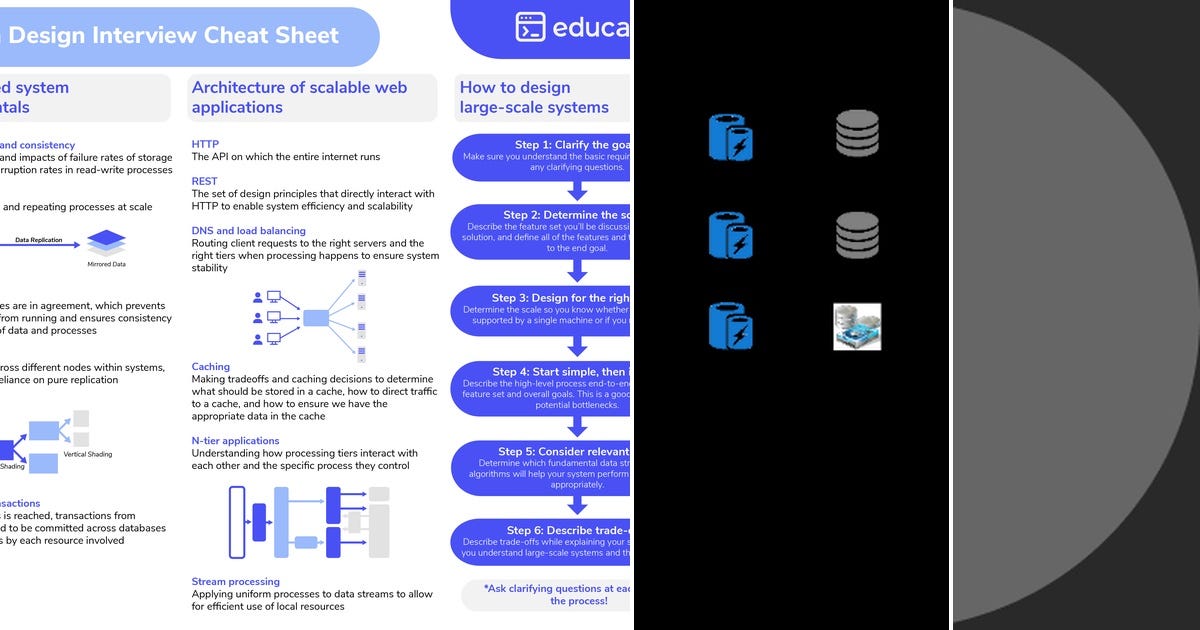 List: System design | Curated by Manu Rajeev | Medium