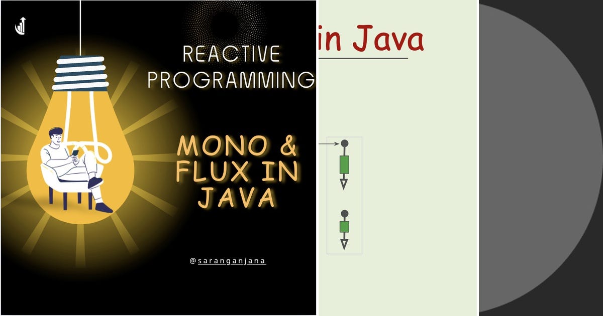 List: Reactive Programming | Curated by Vinod Prabha | Medium