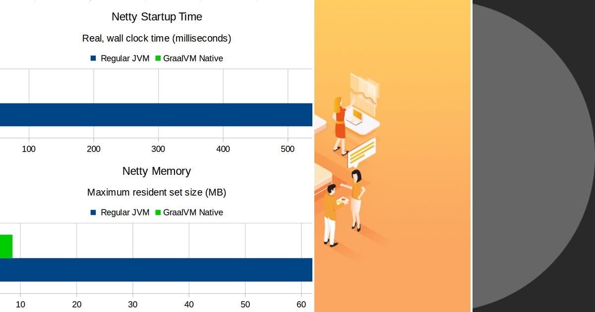 List: Java | Curated by Jhivan de Benoit | Medium
