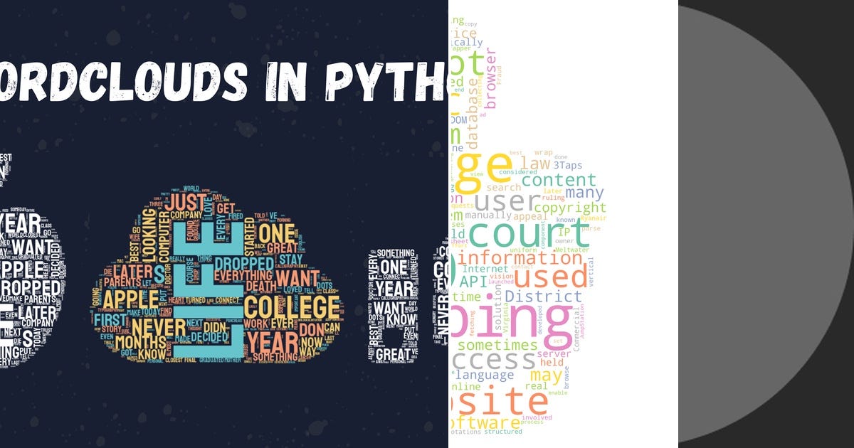 List: wordcloud | Curated by Katy Hagerty | Medium