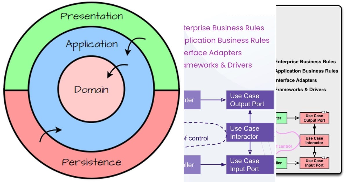 List: Clean Architecture | Curated by Adrian Alejandro Garay | Medium