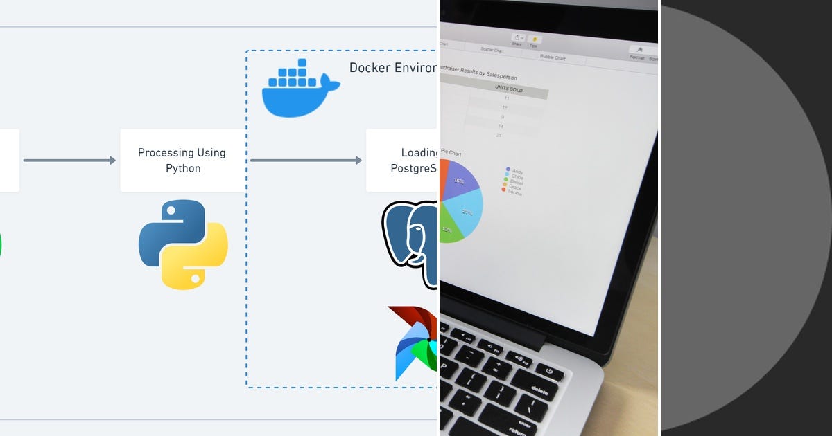 List: pythons | Curated by Florence Hutchins | Medium