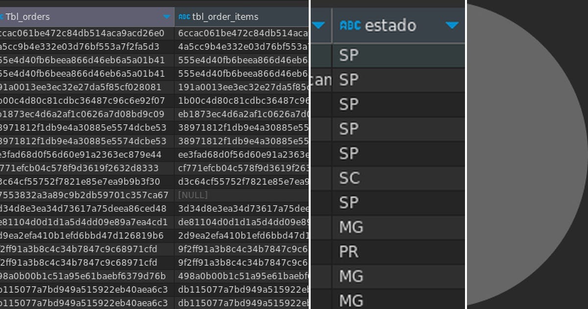List: SQL | Curated by Jose Guilherme dos Santos Cômodo | Medium
