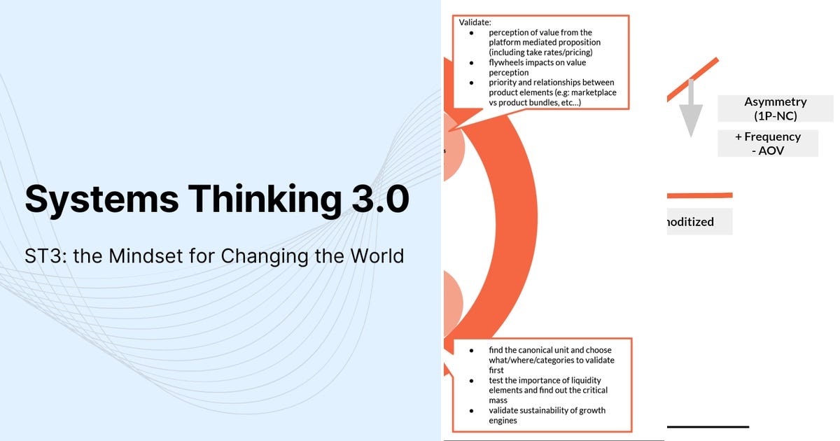 List: Systems Design - Business | Curated by Devin Calloway | Medium