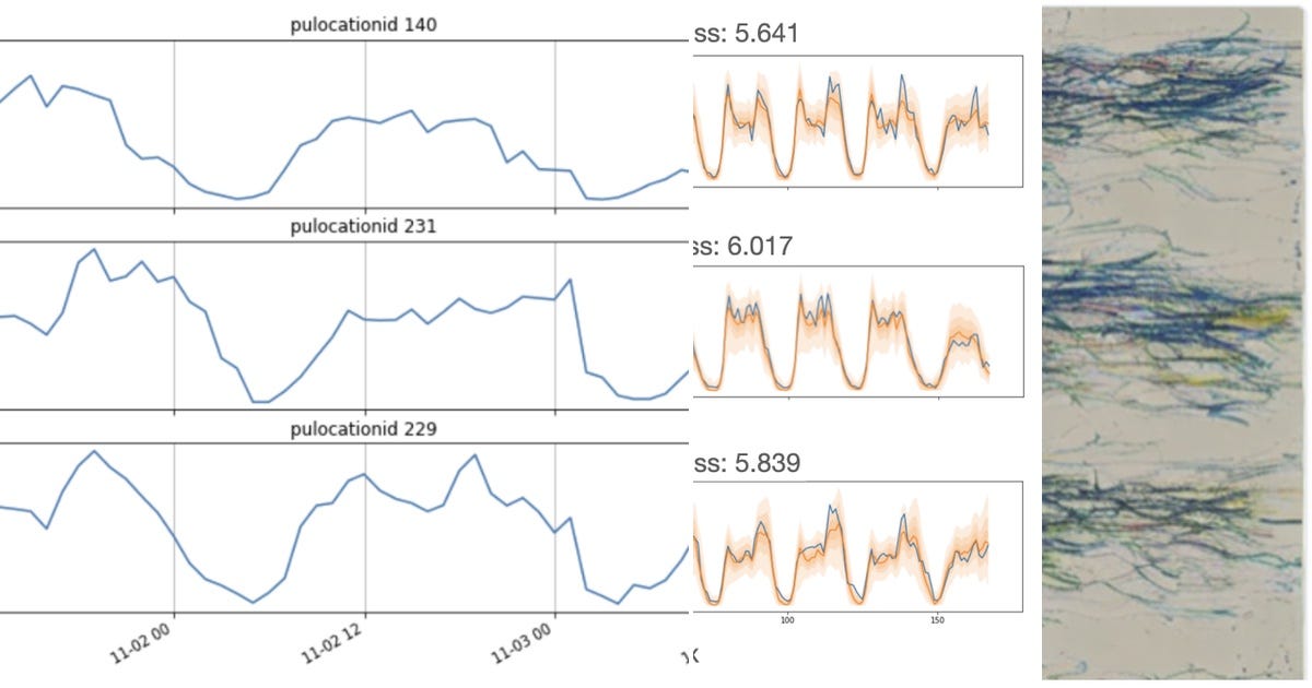 List: Simulation | Curated by Kishor Kukreja | Medium